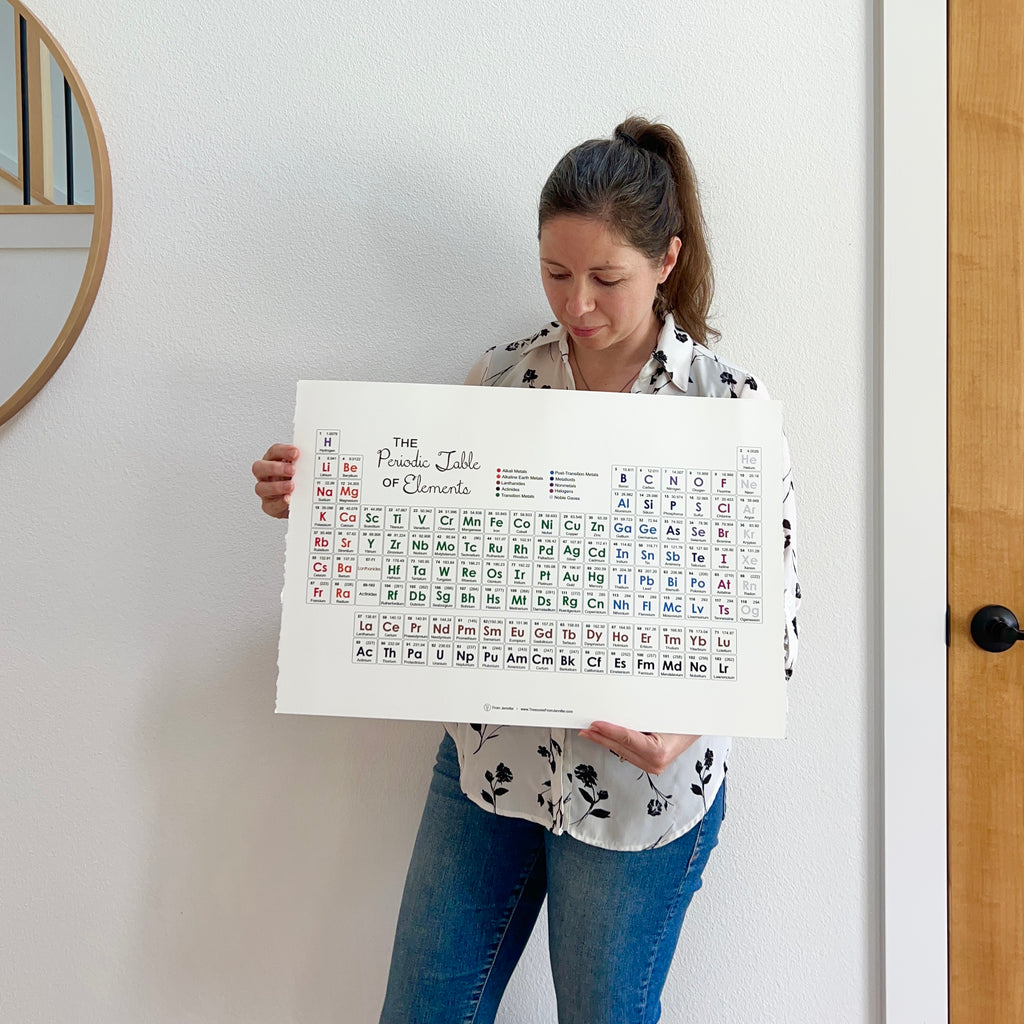 Poster - Periodic Table – Treasures From Jennifer