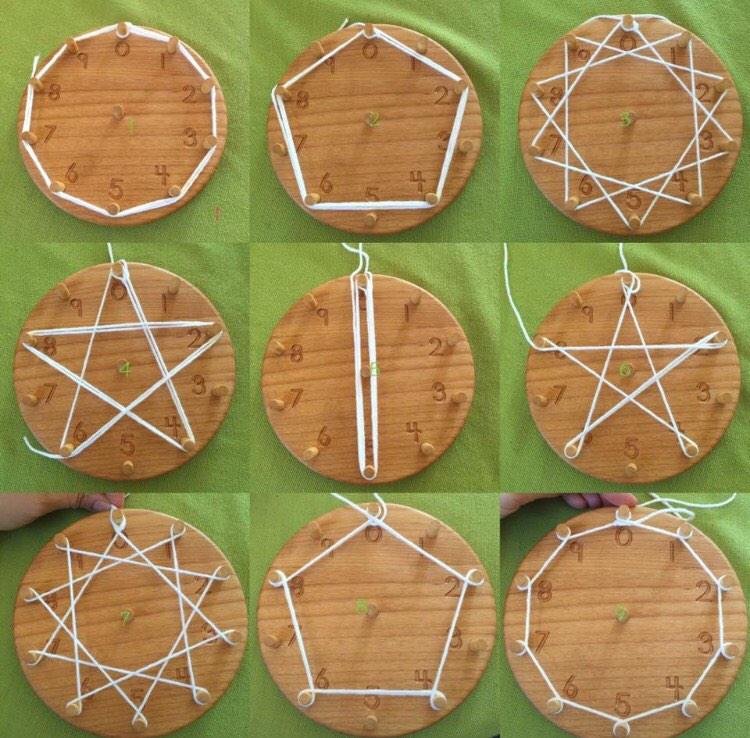 Multiplication Ring – Treasures From Jennifer