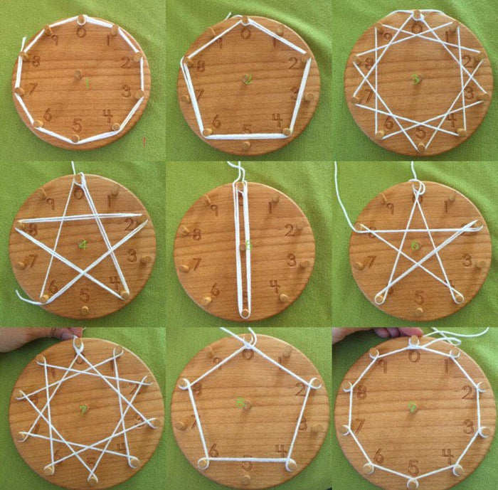 Multiplication Ring – Treasures From Jennifer